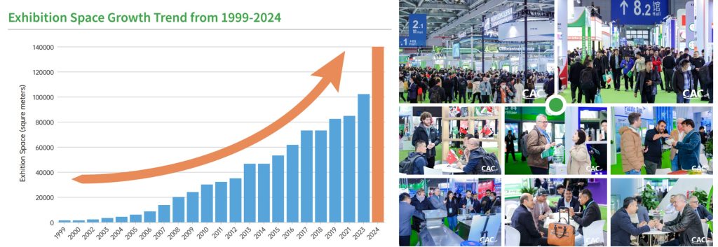 Tianci Fertilizer Machinery at 2025 Shanghai CAC Expo – Visit Our Booth ...